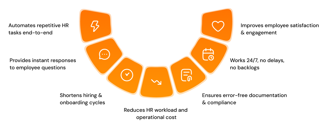 AI HR Agent Solution – Automate Recruitment & HR Tasks | RejoiceHub